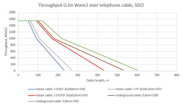 Assistance with product selection - GIGA Copper Networks